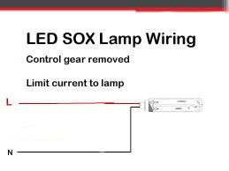 LED 32-watt SOX Lamp | INUI